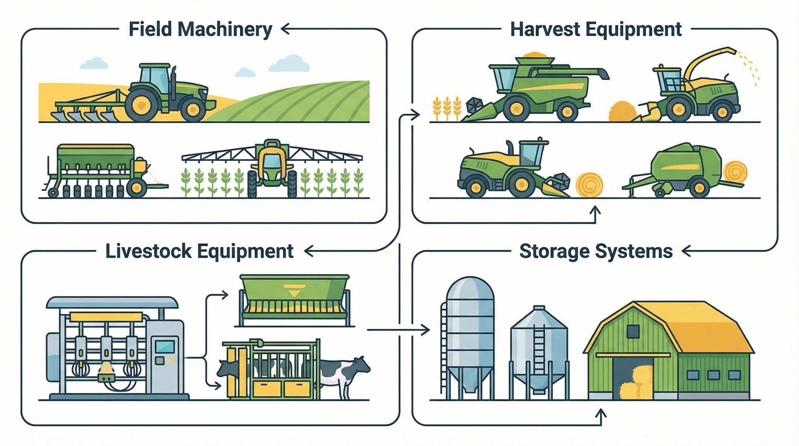 How to Compare Farm Equipment Appraisal Services and Choose the Right ...